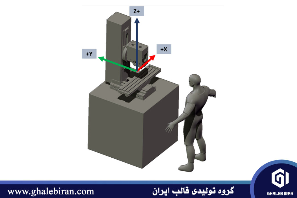 فرز cnc - ارائه خدمات فرز CNC با بهترین کیفیت - گروه فنی مهندسی قالب ایران